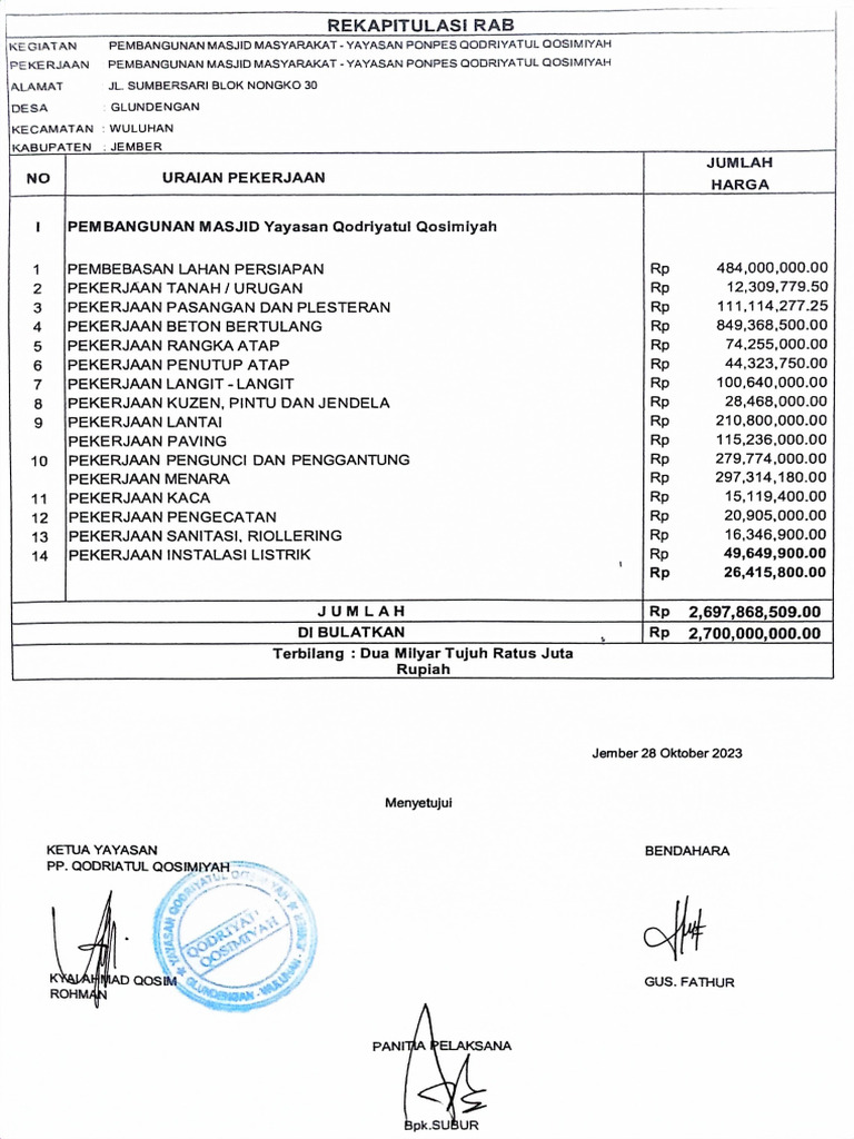 rekap rab proyek | PDF