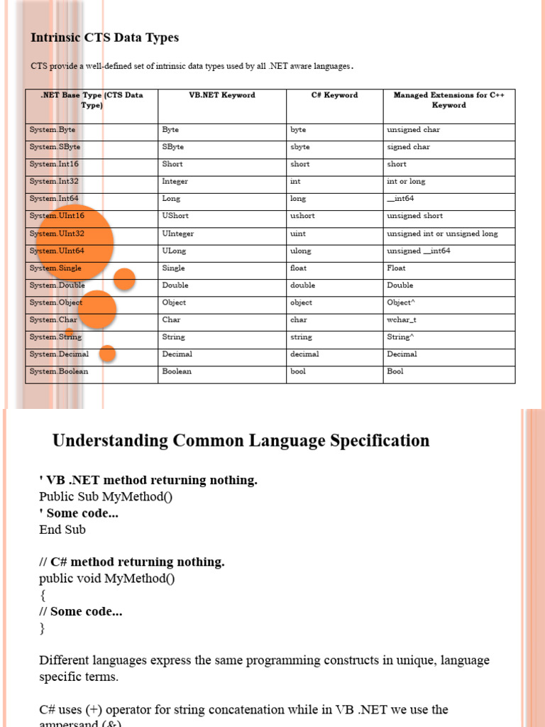 unit-1 | Download Free PDF | C Sharp (Programming Language) | Integer ...