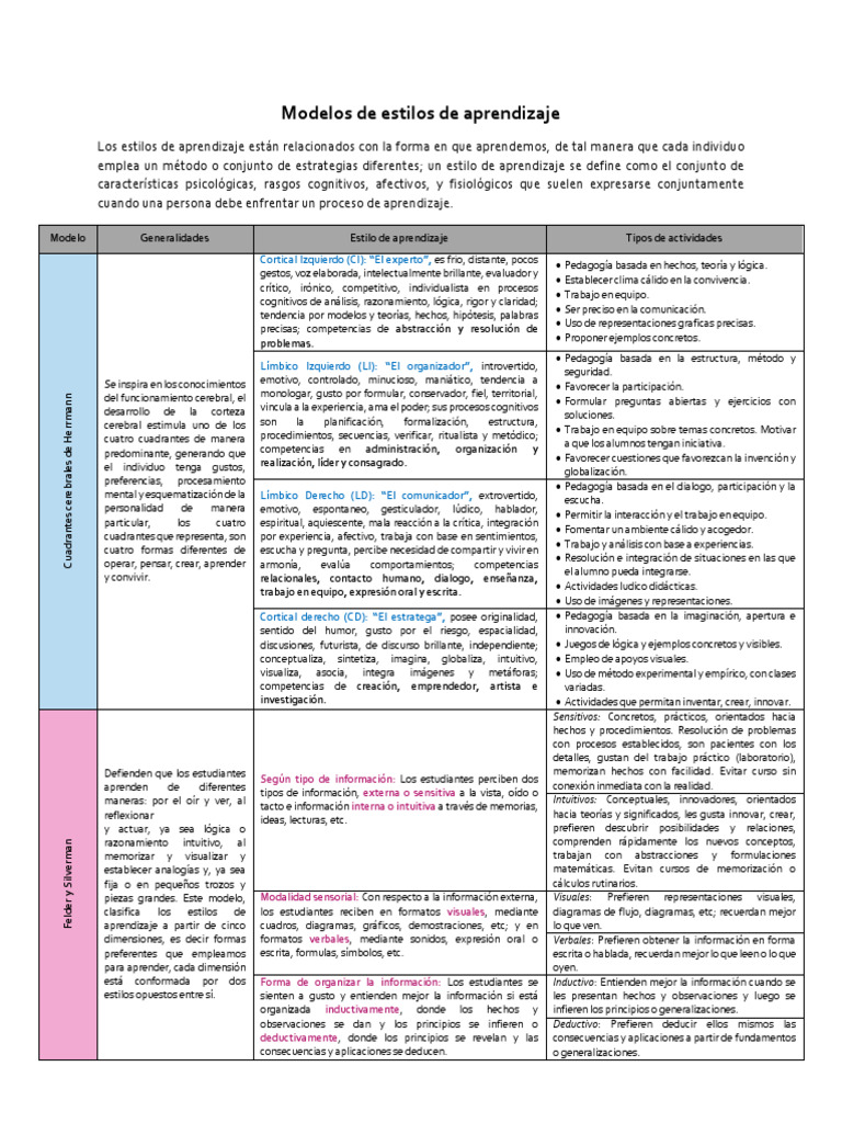 Modelos de Estilos de Aprendizaje | PDF | Hemisferio cerebral | Aprendizaje