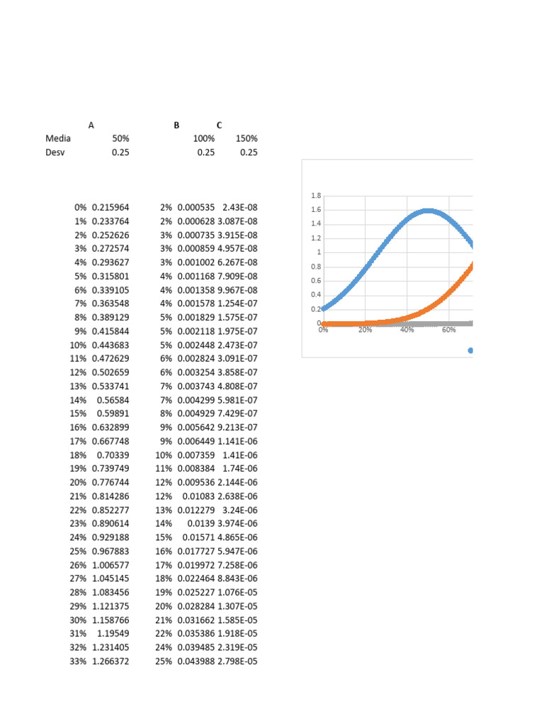 Distribución Normal en Excel | PDF