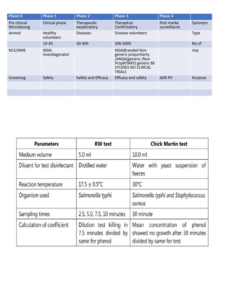 Imp Gpat | PDF | Organic Chemistry | Chemistry
