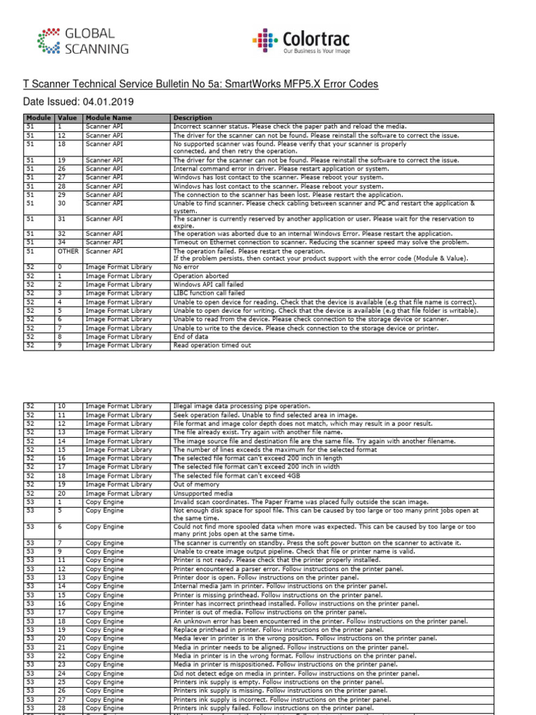 T+Scanner+TSB+No+5a+SmartWorks+MFP5 X+Error+Codes | PDF | Computer File ...