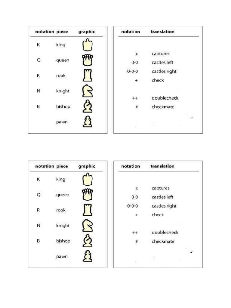 Notasi Gerakan Catur | PDF