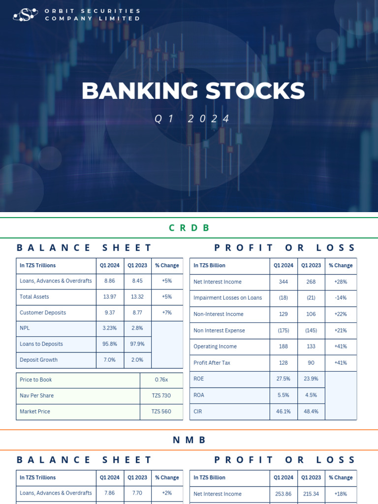 Banking Stocks Q1 2024 | PDF | Interest | Income