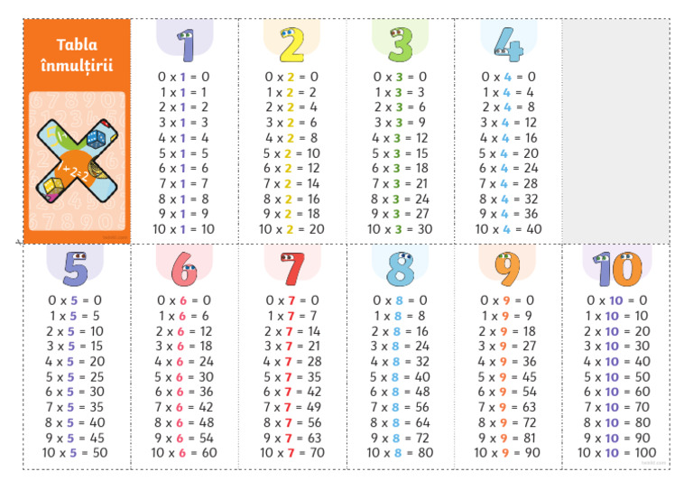 Tabla Inmultirii - Acordeon | PDF