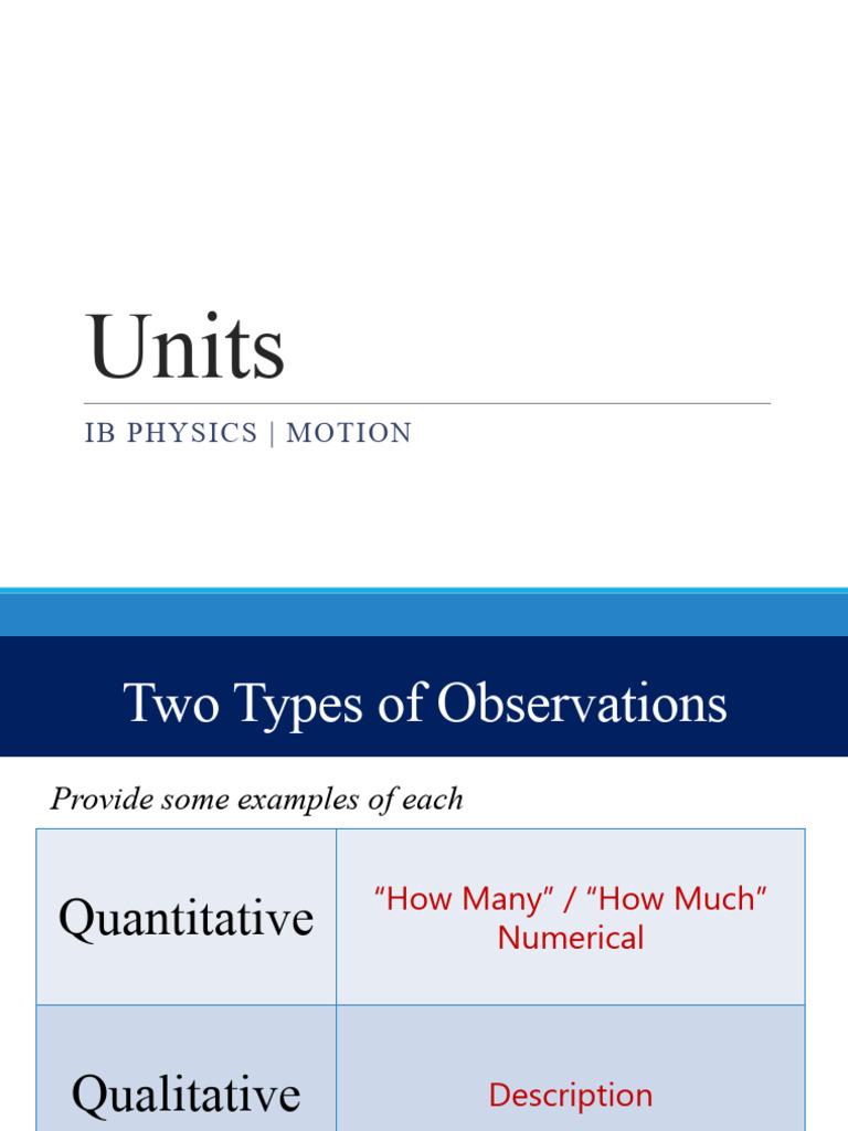 Understanding SI Units in IB Physics | PDF | International System Of ...