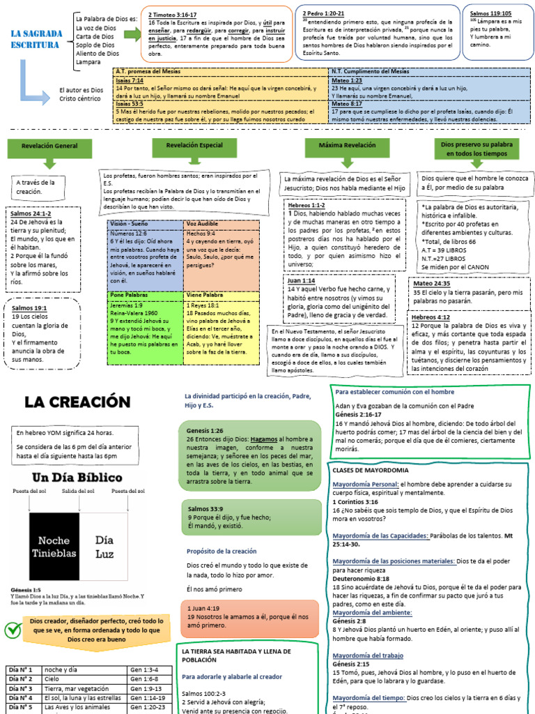 Resumen Capitulo1-6 | PDF | Dios | Oración