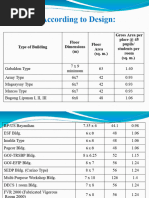 Gabaldon Building History and Significance | PDF | Philippines