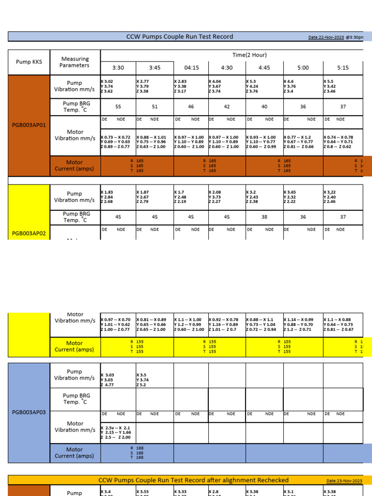 CCW Couple Run Test | PDF