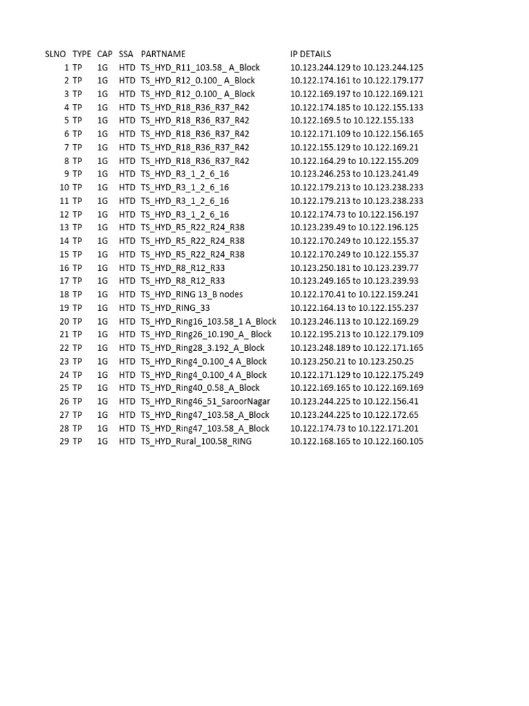 HTD A Node TP Link Failure | PDF