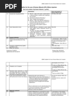 Y-Site Compatibility Chart: Drugs | PDF | Pharmacology | Organic Compounds