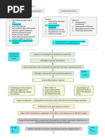 PCAP Pediatric Community Acquired Pneumonia PATHOPHYSIOLOGY | PDF ...