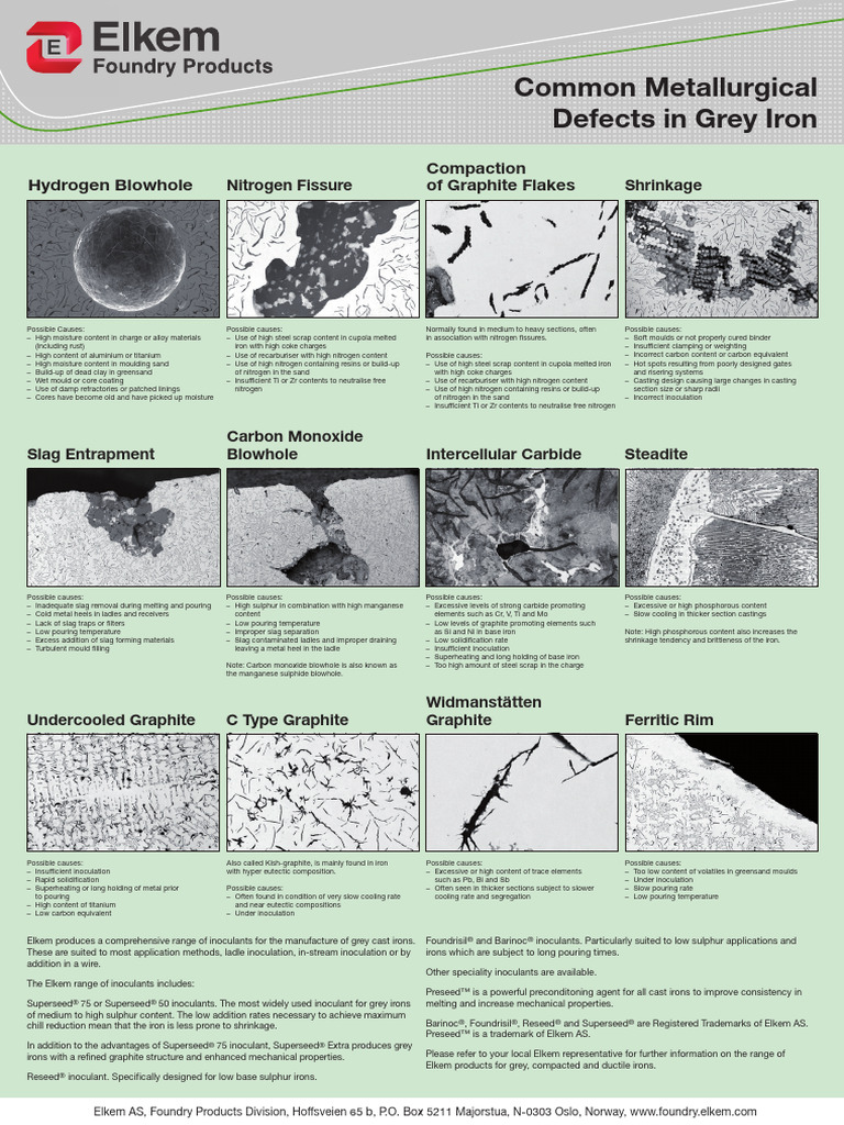 Common Metallurgical Defects in Grey Iron | PDF | Iron | Titanium