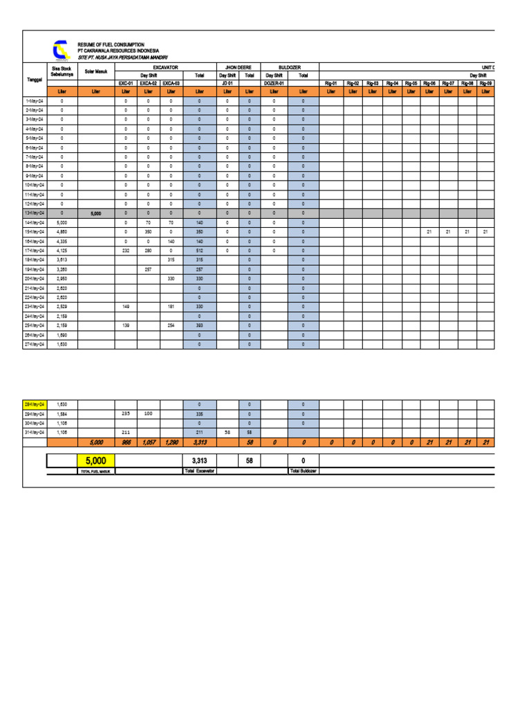 Pemakaian Solar | PDF