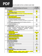 Lux Level Monitoring Check Sheet | PDF