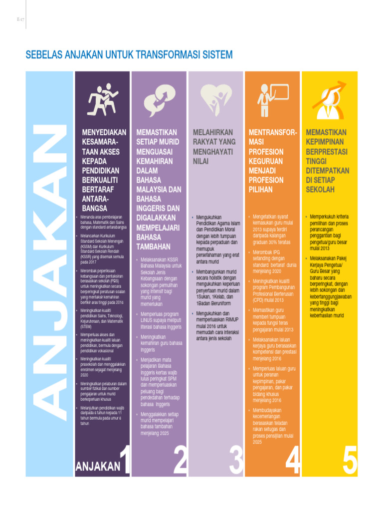 Sebelas Anjakan Untuk Transformasi Sistem | PDF