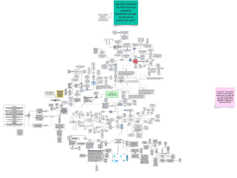 Mind Map | PDF | Mining | Asteroid