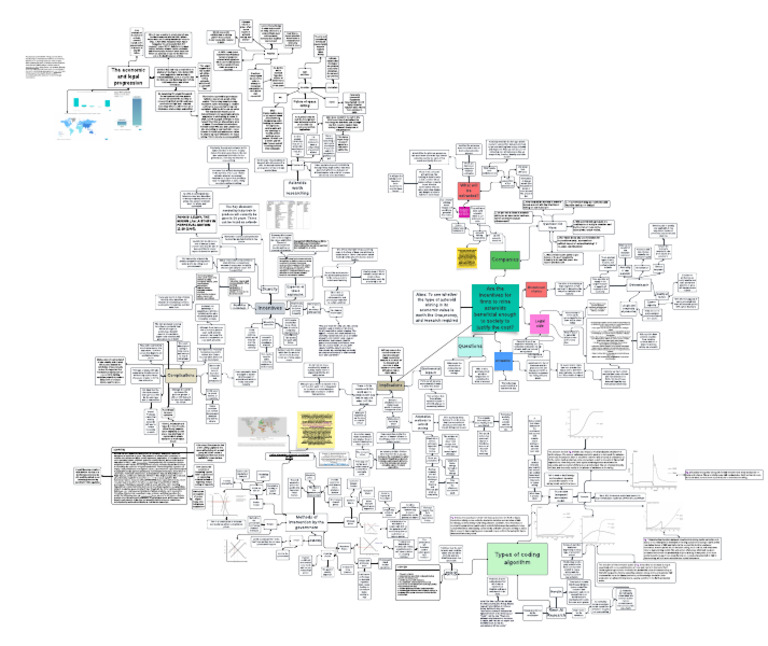 Mind map | Download Free PDF | Mining | Asteroid