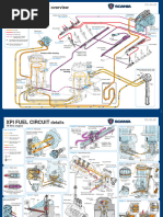 Scania HPI Injection System and Edc S6 | PDF | Fuel Injection | Piston
