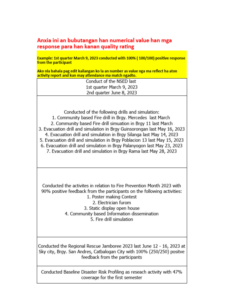 1st Quarter Summary Accomplishment 2023 | PDF