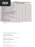 Snap-Iv 90 Items With Scoring | PDF | Mental Disorder | Attention ...