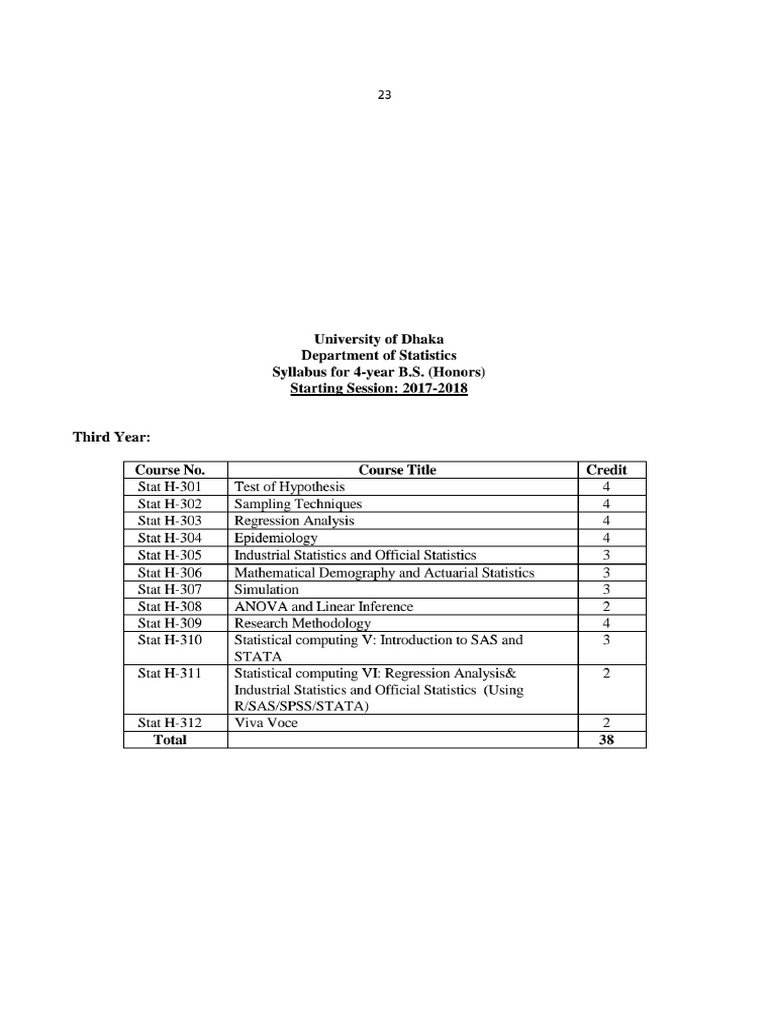 3rd Year Syllabus | PDF