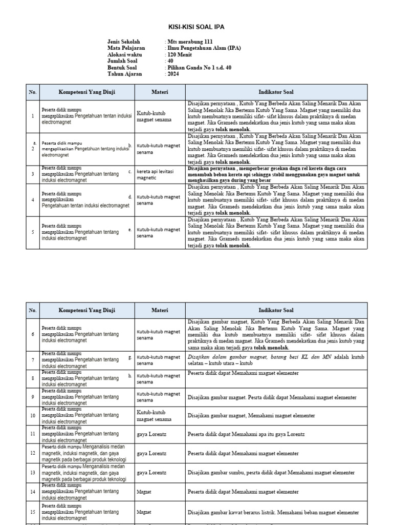 KISI-KISI_SOAL_AM_IPA_KELAS_IX_2024 FIX | PDF
