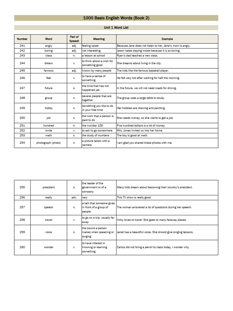 1000 Basic English Words 2_Word List_ENG | Download Free PDF | Water