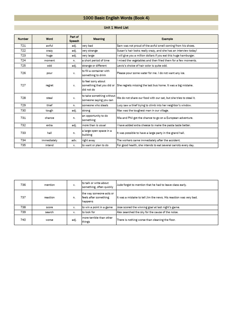 1000 Basic English Words 4_Word List_ENG | Download Free PDF | Pleasure | Paper
