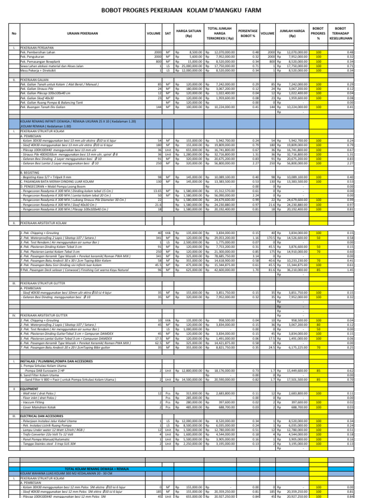 Bobot 75 Tercapai | PDF