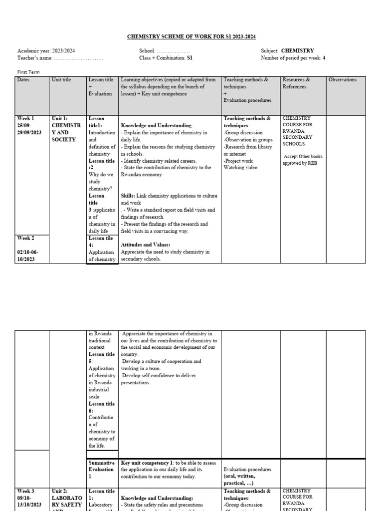 S1 Chemistry Scheme 2023 2024 Pdf Chemical Elements Ph