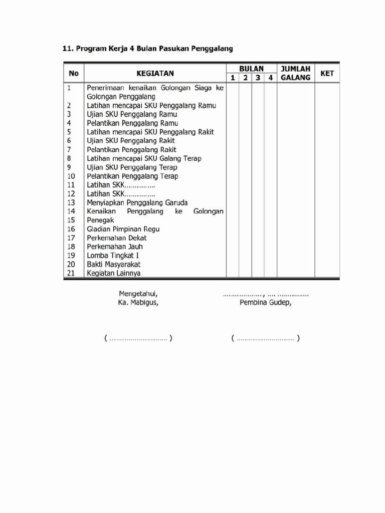 SK 041 1995 Juklak Administrasi Satuan - 028 | PDF