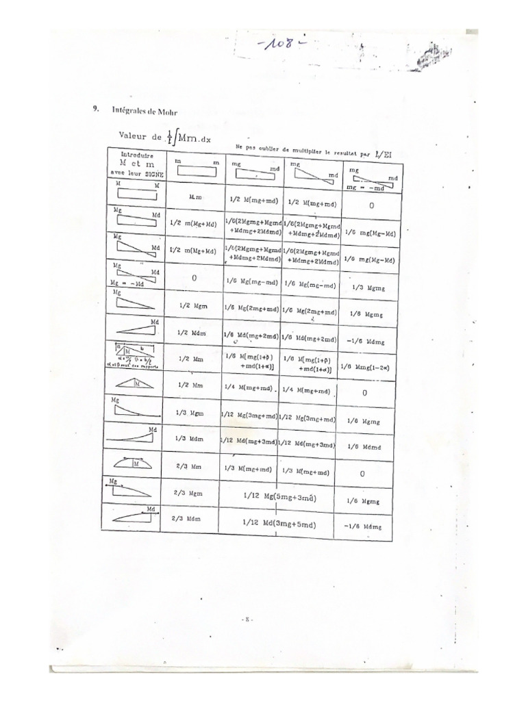 Abaques de Calculs de Structure N°1 | PDF