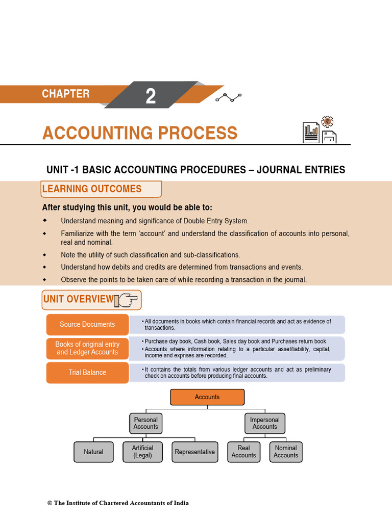 Accounting Processes - Single Entry System & Rectification of Errors | PDF | Debits And Credits ...