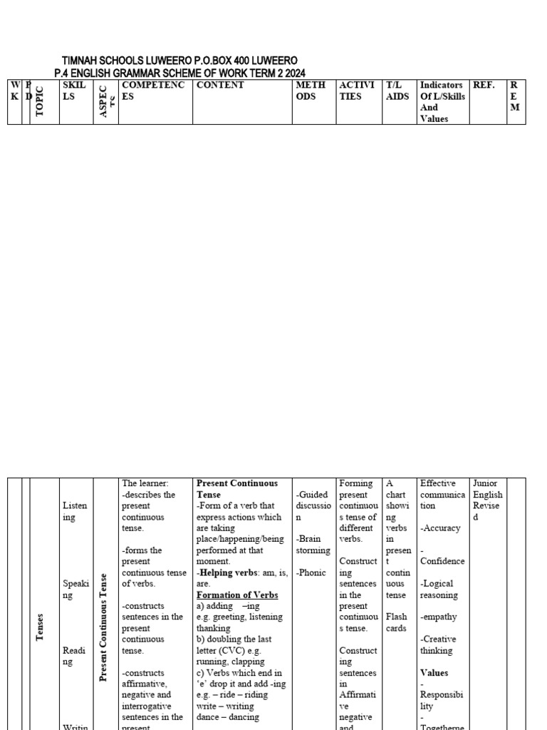 P.4 English Grammar Scheme Term 2 2024 | PDF | Verb | English Language