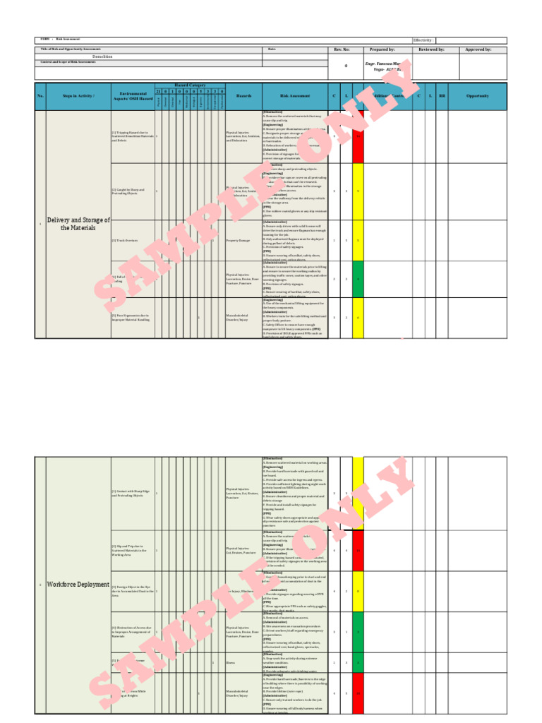 Risk Assessment - SAMPLE | PDF | Personal Protective Equipment | Safety