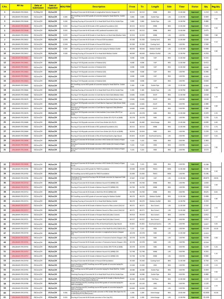 Lab Done Status RFI-0 T0 11.06.2024 | PDF | Precast Concrete | Materials