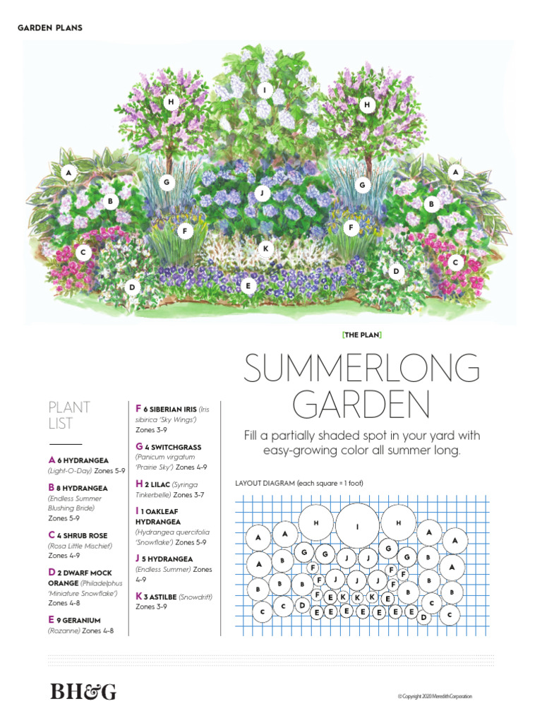 Easy Care Summer Bloom Shade Garden Plan | PDF | Mulch | Soil