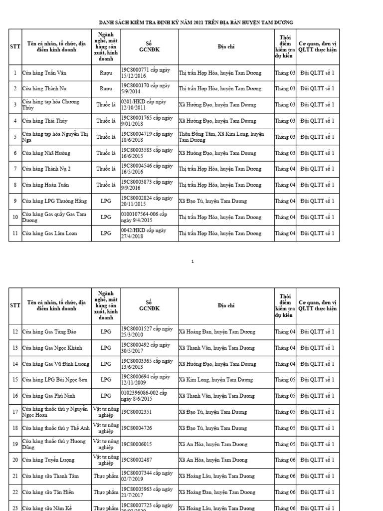 VB - 1641605360386 - VB - C C QLTT Vĩnh Phúc-Danh Sach Kiem Tra Dinh Ky Nam 2022 | PDF
