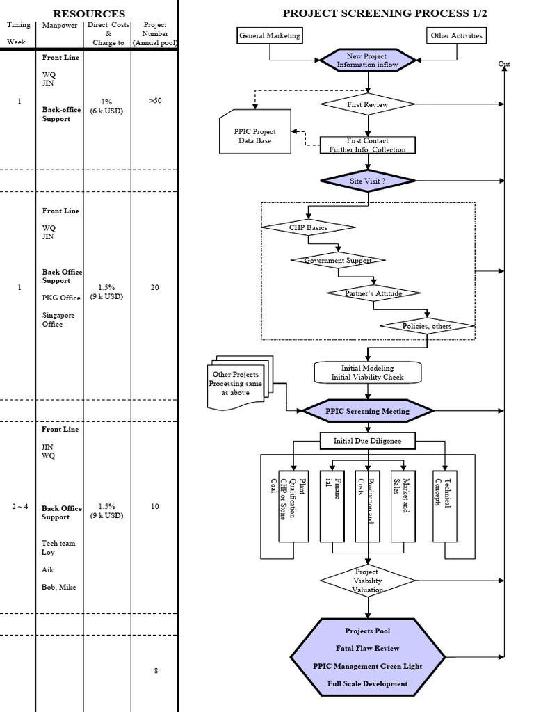 03 PPIC Development Team Project Screening Flowchart Ver 2.0 | PDF ...