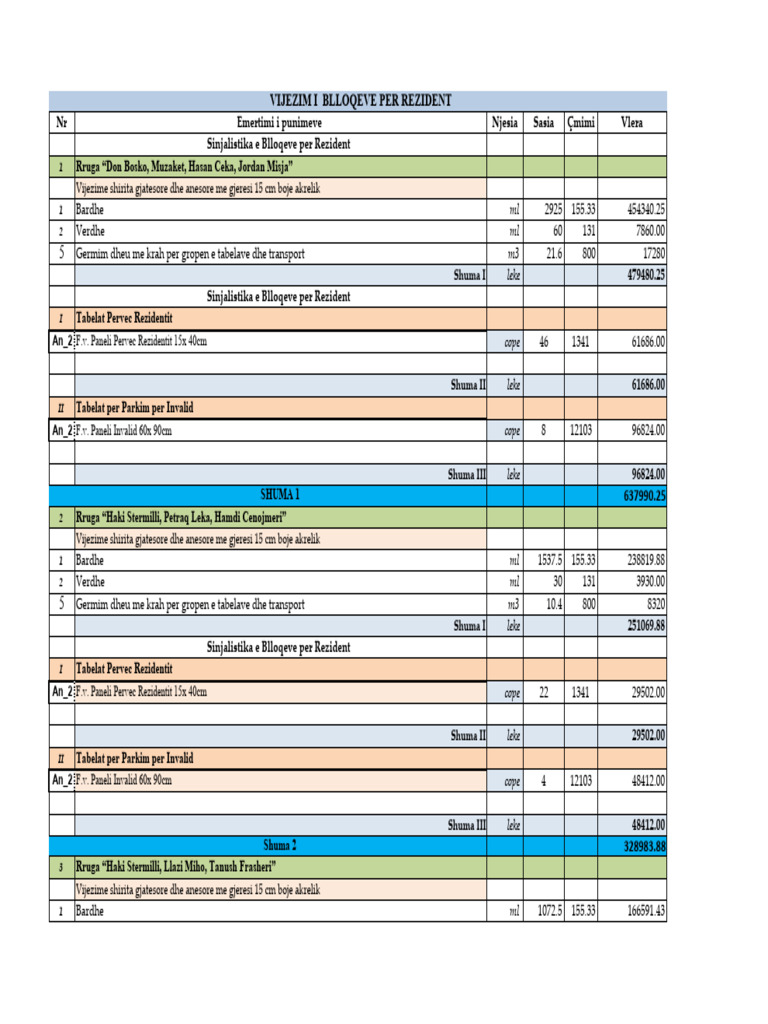 Preventivi 5 Blloqet 2024 | PDF