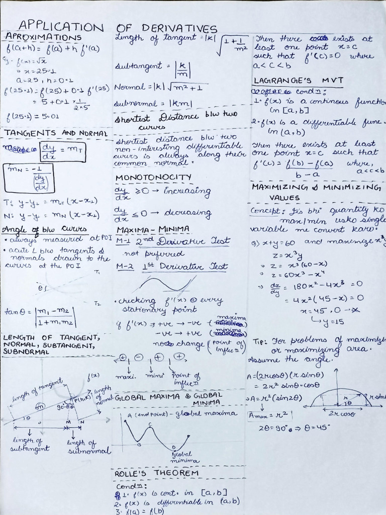 Application of Derivatives | PDF