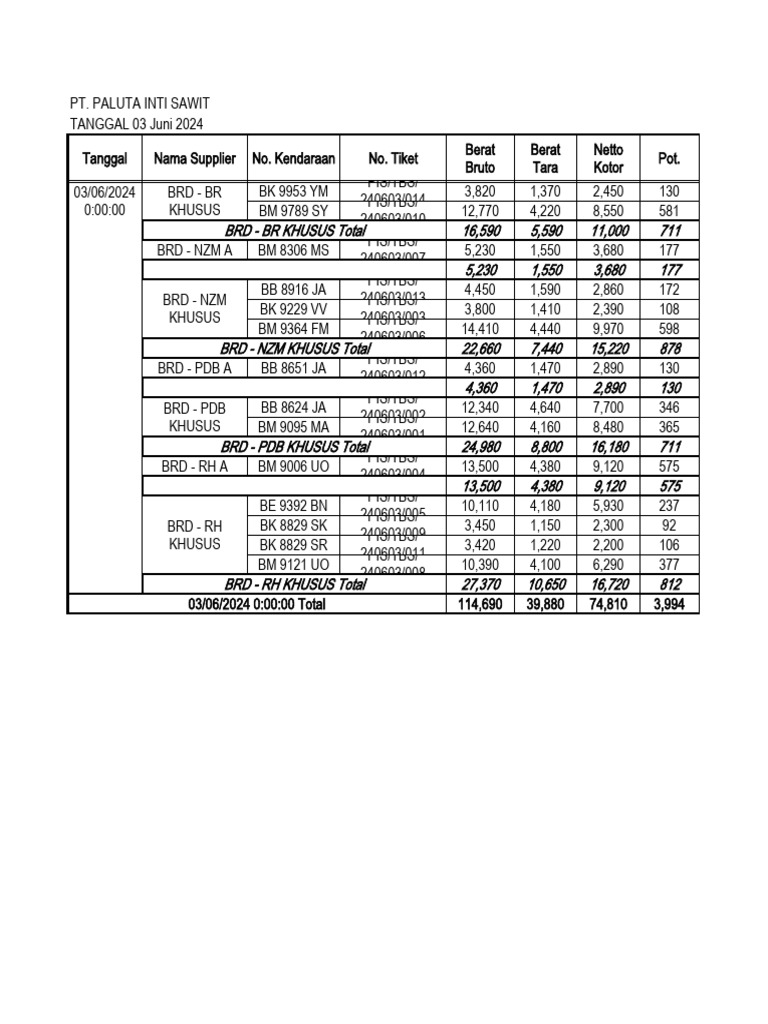 03 Juni 2024 BRD | PDF