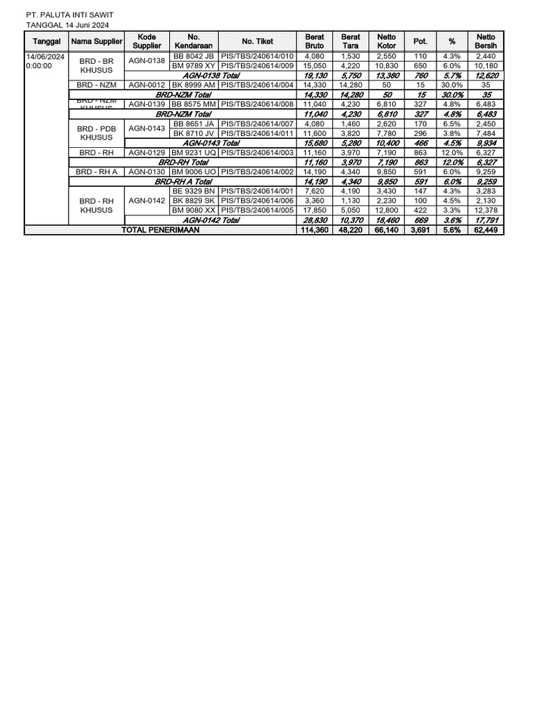 14 Juni 2024 BRD | PDF