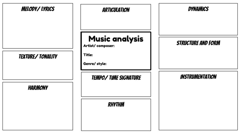 Knowledge Organiser Template | PDF