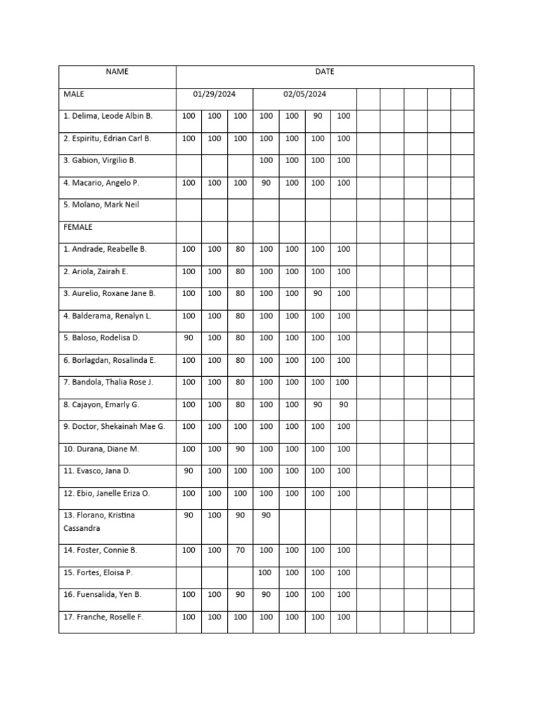 Majved 2 Grades | PDF
