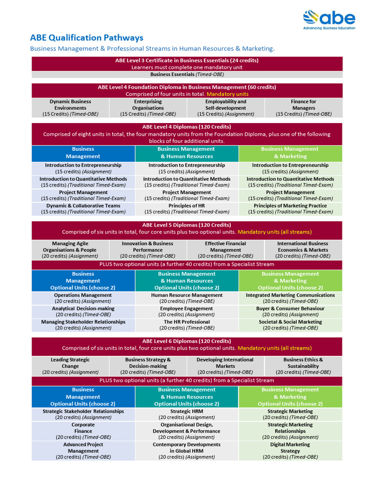 ABE Qualifications Pathways (Units Assessment Mode) - Updated | PDF ...