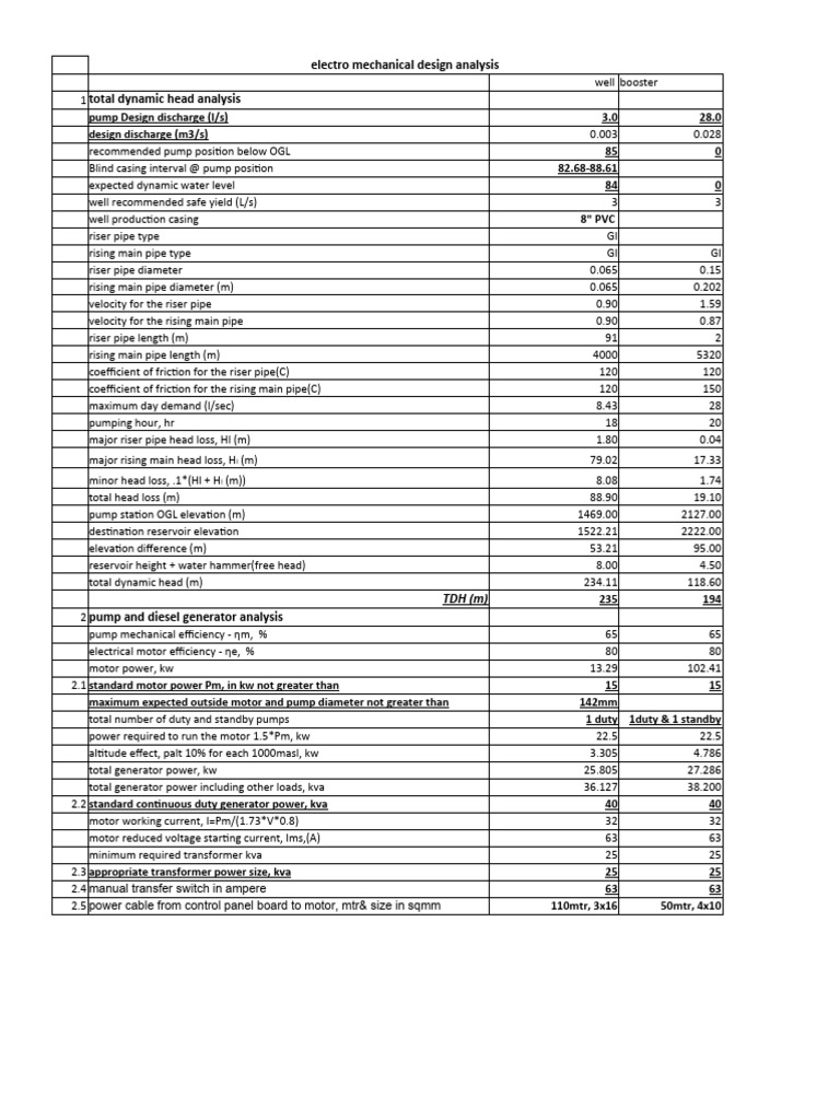 DTU Electro Mech Design Analysis FINAL | PDF | Transformer | Engines