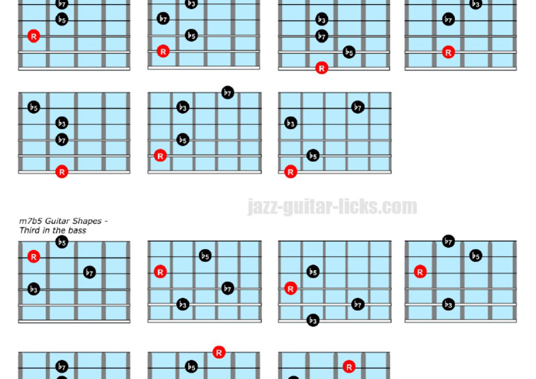 Half Diminished Chord Positions On Guitar Part 1 | PDF