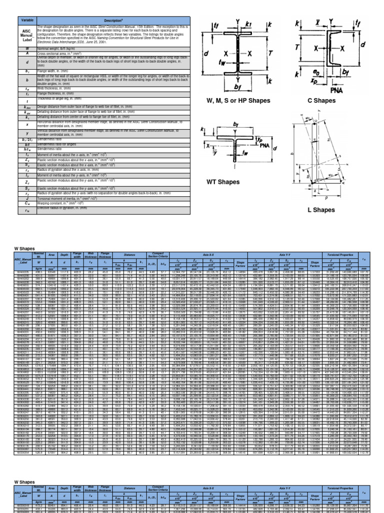 AISC Steel Sections | Download Free PDF | Mechanical Engineering | Structural Engineering